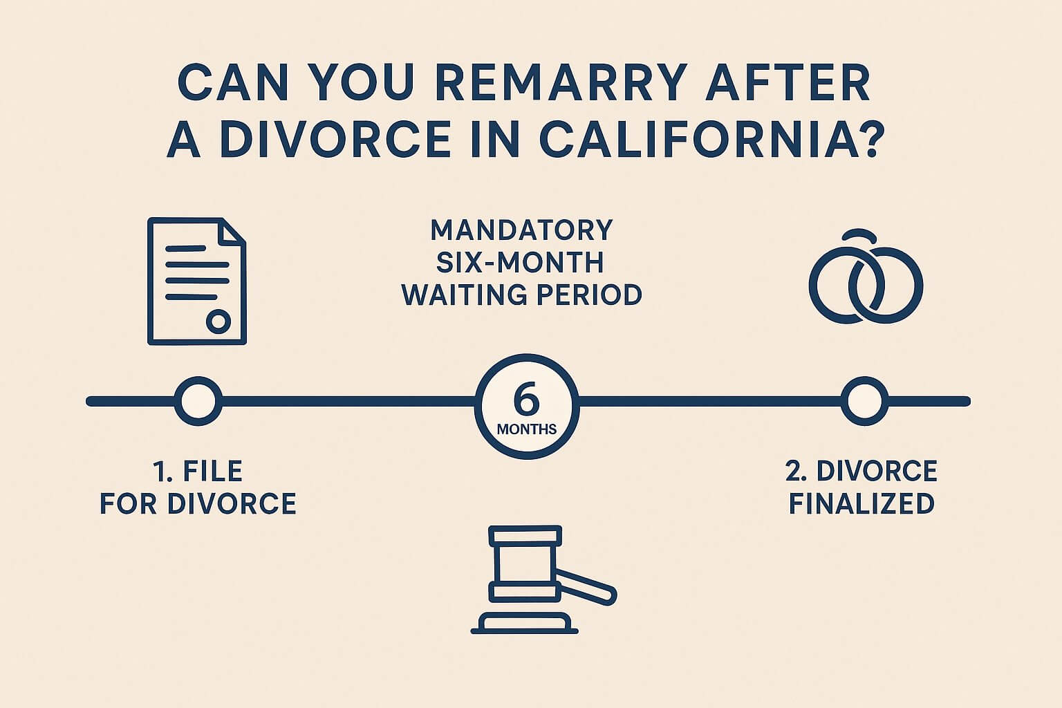 Remarry After Divorce CA: 2025 Legal Timeline & Steps